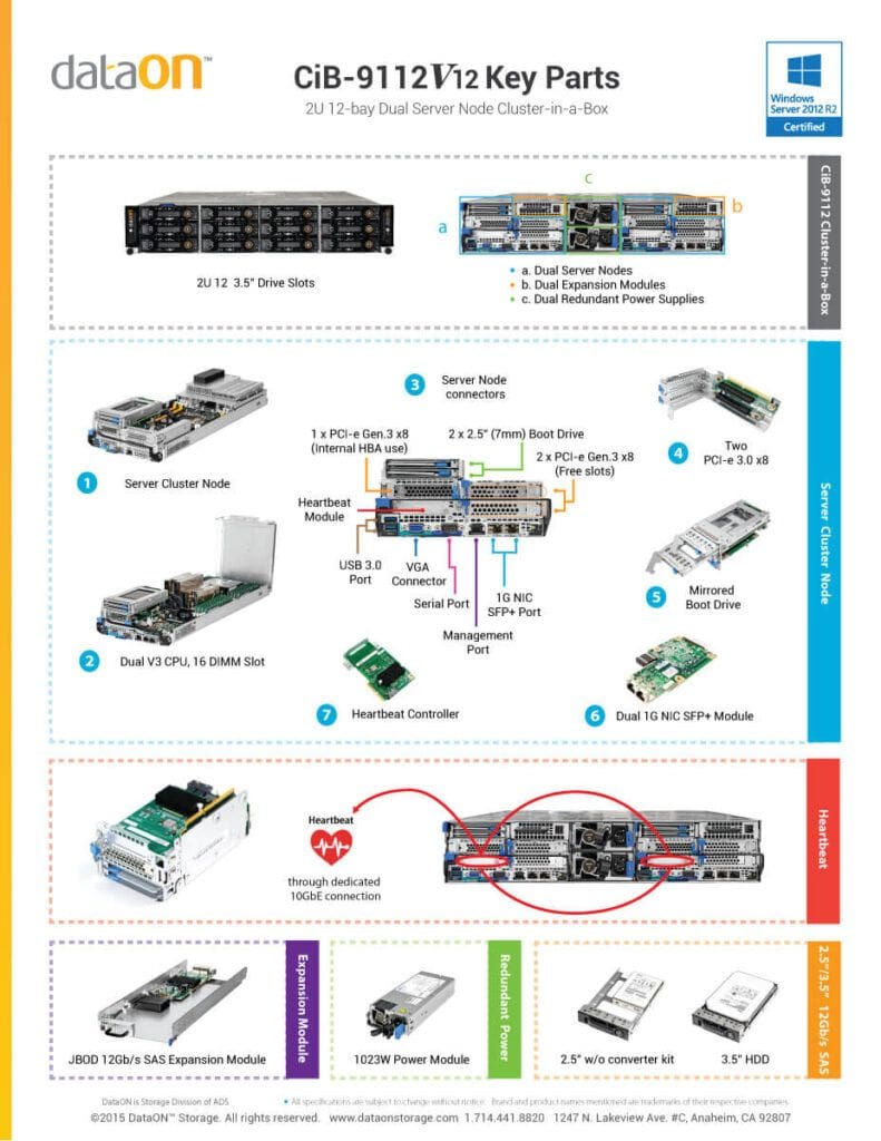 CiB-9112 · DataON is a Hybrid Cloud Computing Company