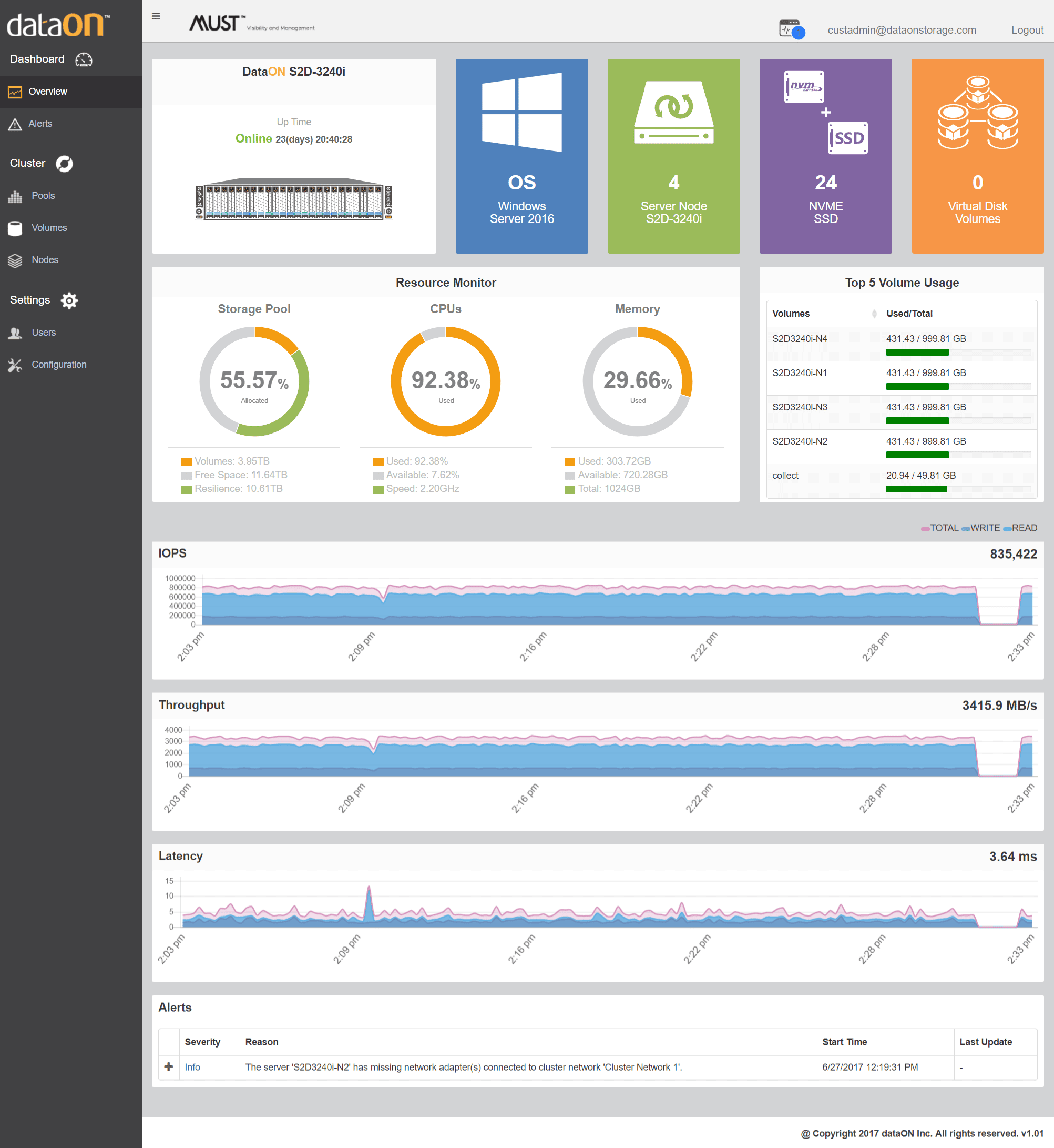 Must-Nav-Overview · DataON is a Hybrid Cloud Computing Company