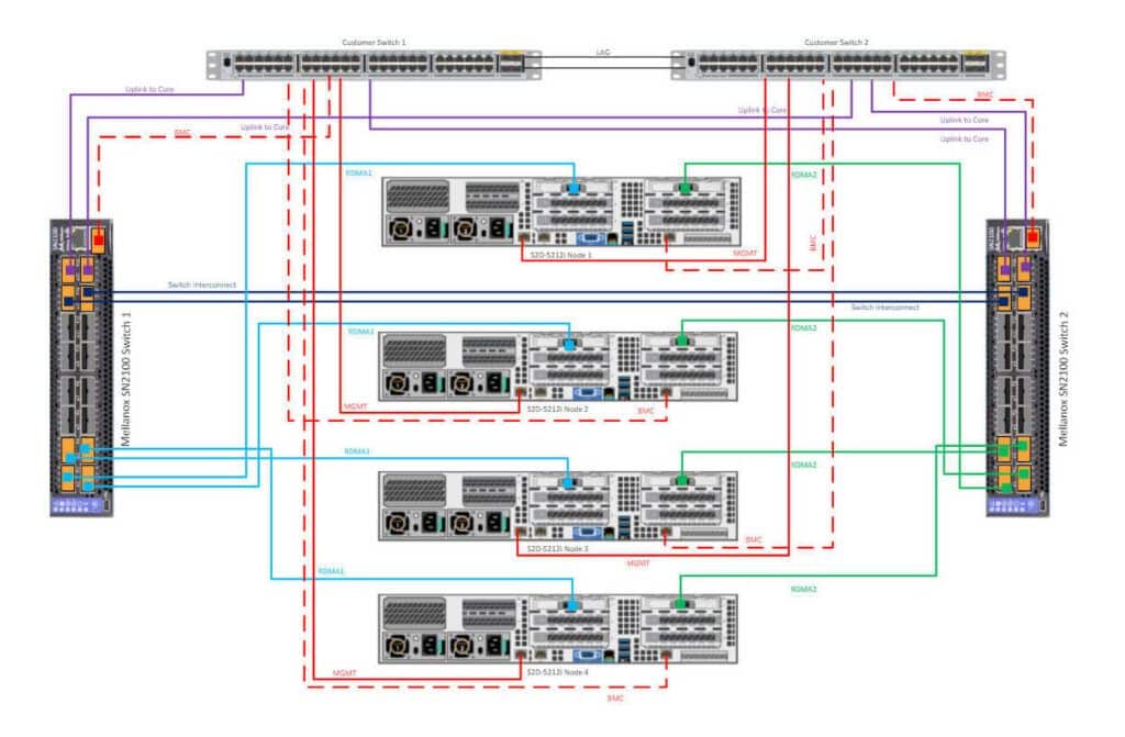 Bennington_replaces_legacy_HPE_StorageWorks · DataON is a Hybrid Cloud ...