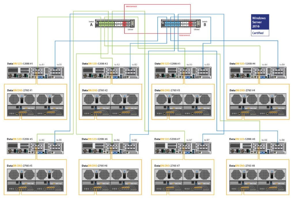 DataON_S2D_backup_solution_for_Quest_Deployment_Configuration · DataON ...