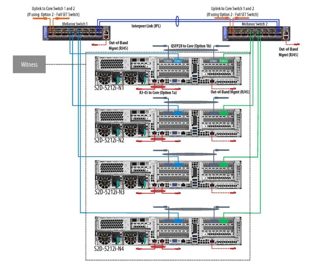 DataON_Case_Study-Microsoft_Cloud_Specialist_Retires_its_Traditional ...