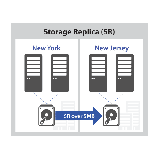 Storage-Replica---SR · DataON is a Hybrid Cloud Computing Company