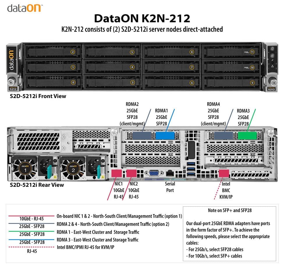 K2N-212 · DataON is a Hybrid Cloud Computing Company