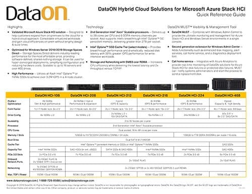 DataON_Cover_HCI_Family_Quick_Reference_Guide_Feb-2020 · DataON is a ...