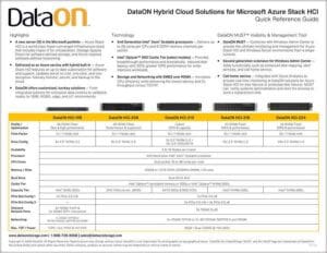 DataON HCI-668 Performance and Expansion Optimized Microsoft Azure Stack HCI Solution · DataON ...