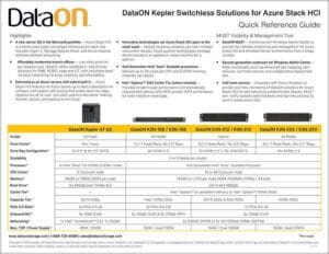 Kepler-47 G2 Two-Node Hyper-Converged Appliances for Microsoft Azure Stack HCI Solution · DataON ...