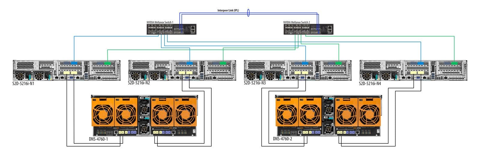 Leading CSP Architects Hybrid Flash Azure Stack HCI Solution to Meet ...