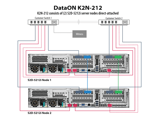 k2n-212 - edited · DataON is a Hybrid Cloud Computing Company