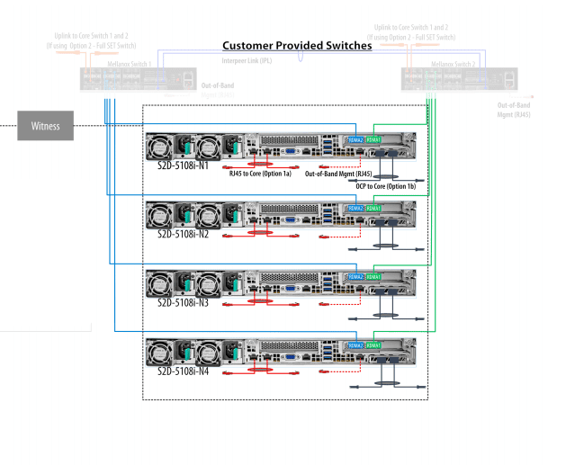 4-node diagram · DataON is a Hybrid Cloud Computing Company