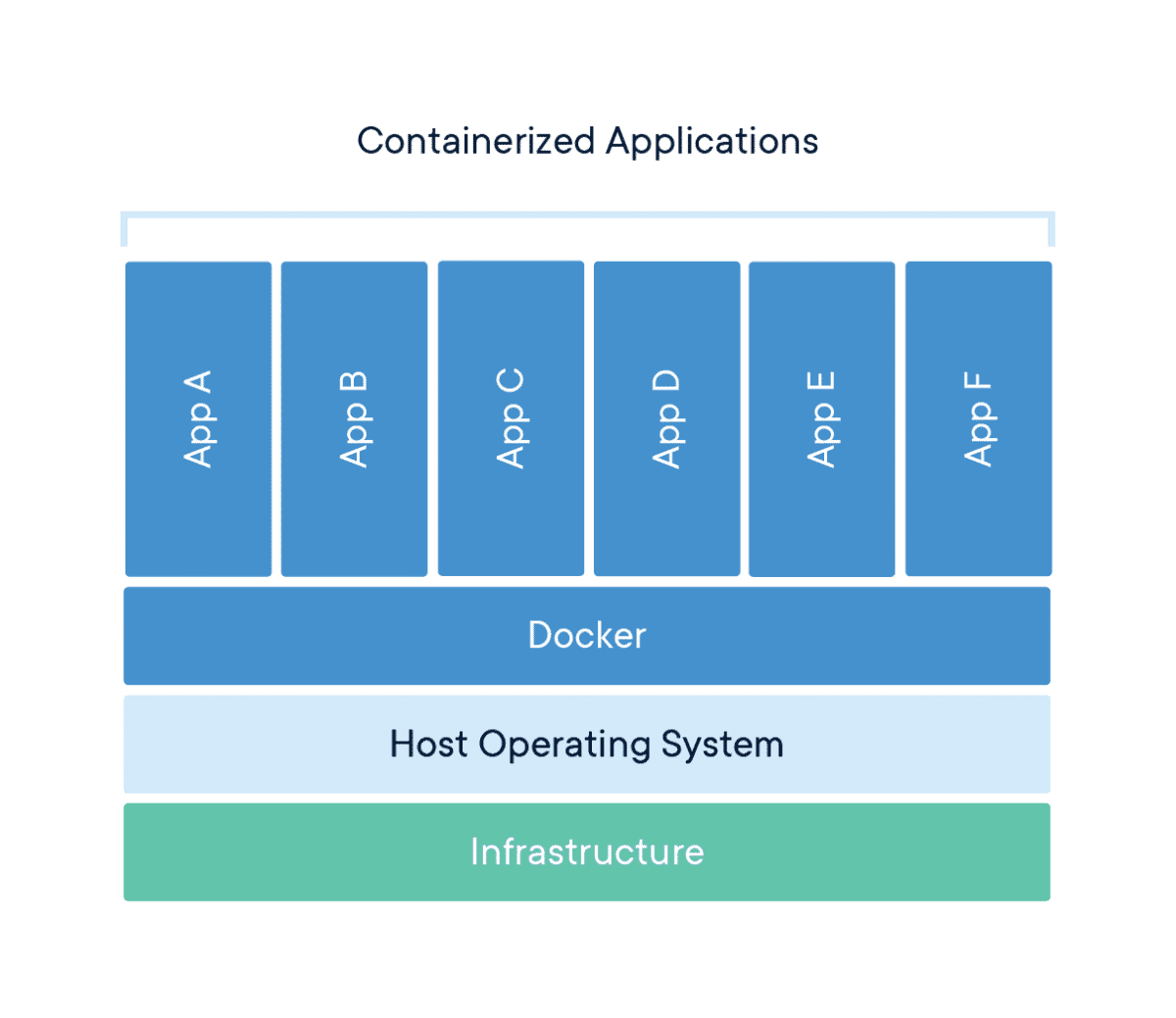 Financial Institution Adopts Azure Stack HCI for Banking Services