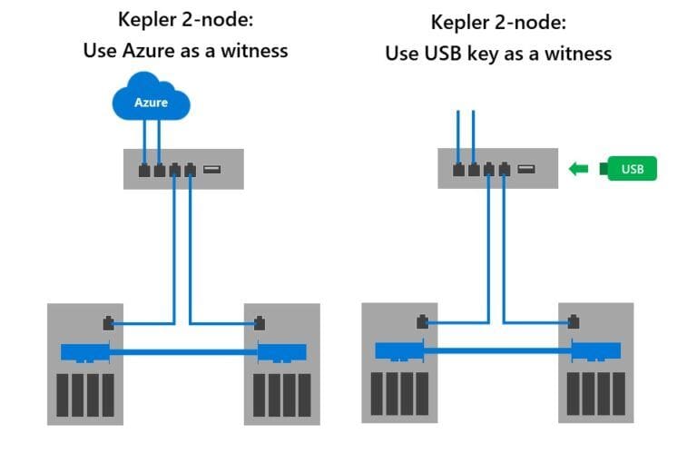 DataON_Switchless_Solution_K3N-Configurations · DataON is a Hybrid ...