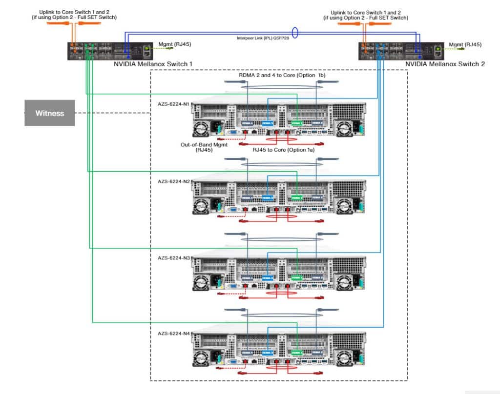 Misumi-diagram · DataON is a Hybrid Cloud Computing Company
