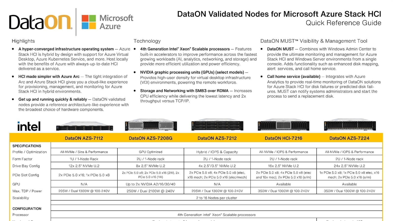 HCI quick reference guide · DataON is a Hybrid Cloud Computing Company