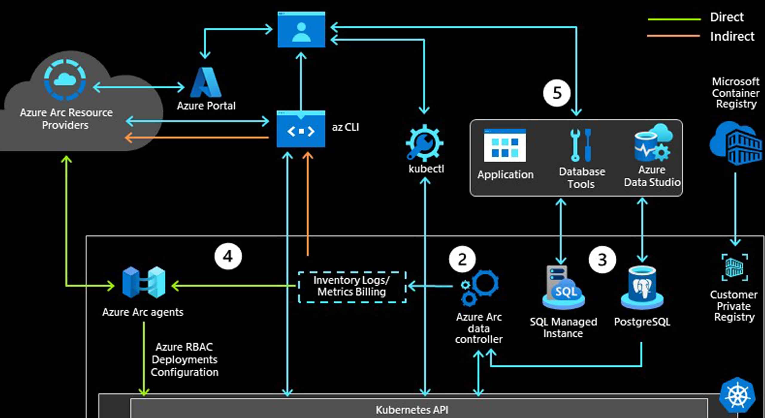 DataON is a Hybrid Cloud Computing Company